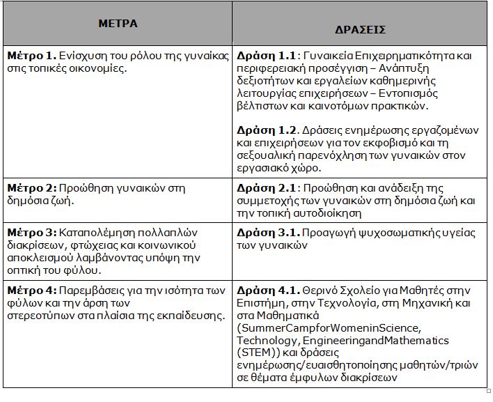 ΙΣΟΤΗΤΑ ΦΥΛΩΝ – LaHeRS